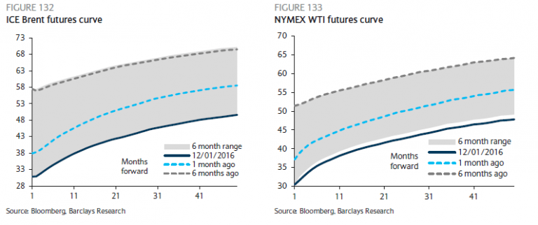 The Fuse | curves - The Fuse