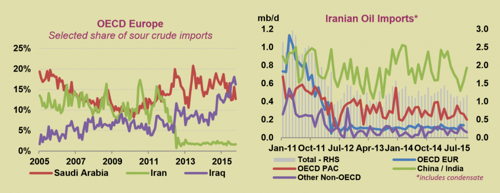 The Fuse | oecd europe iea chart - The Fuse