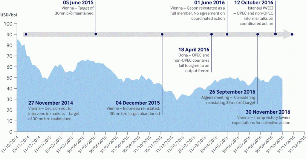 The Fuse | OPECtimeline - The Fuse