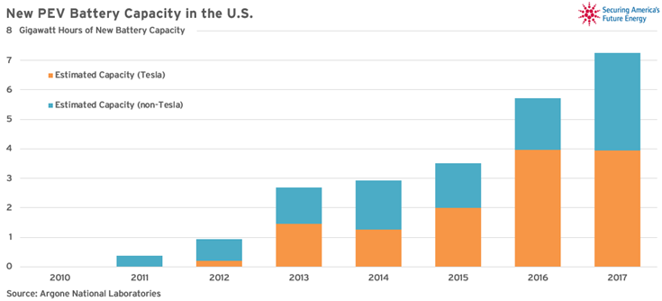 The Fuse | PEVbatterycapacity - The Fuse