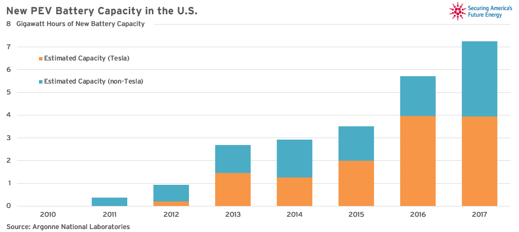 The Fuse | PEV capacity - The Fuse